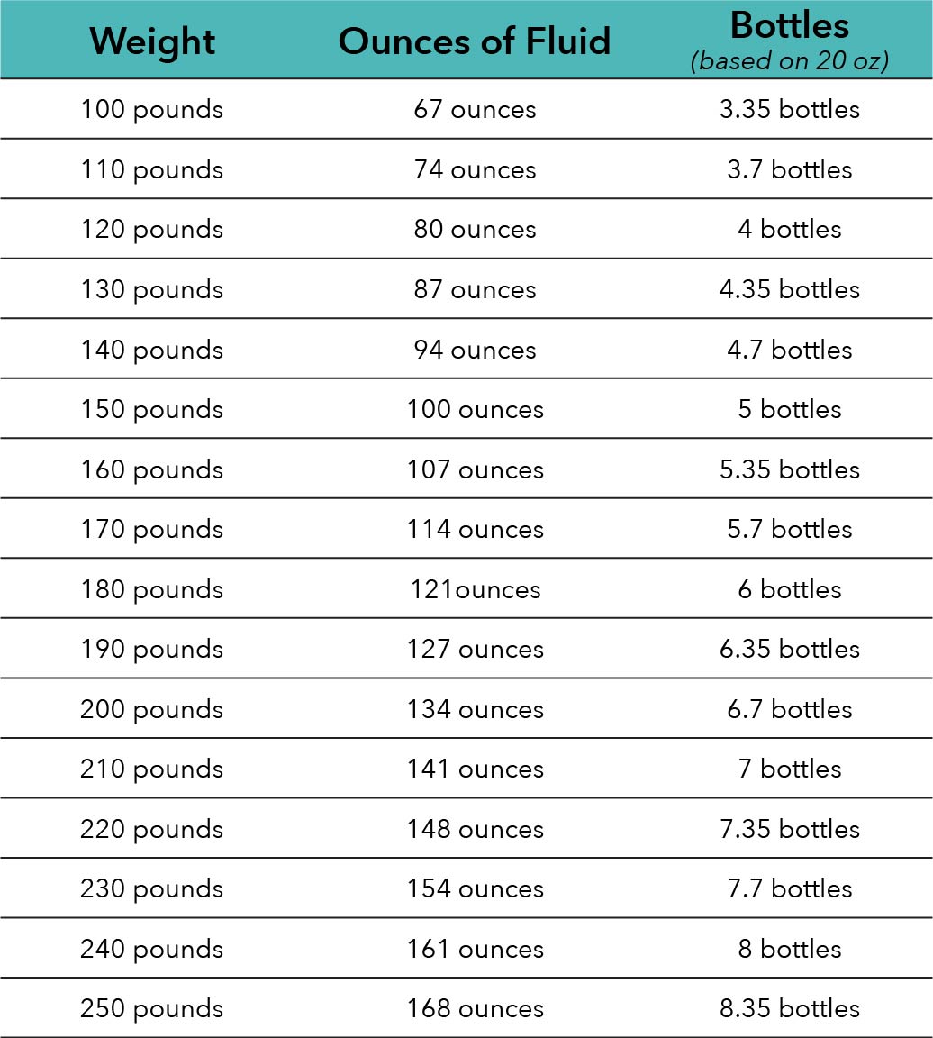 The Importance of Drinking Water