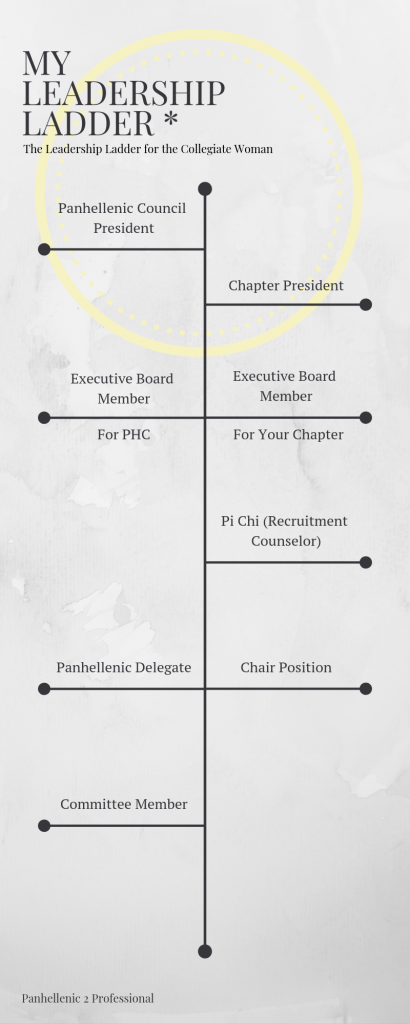 My Leadership Ladder – Panhellenic 2 Professional