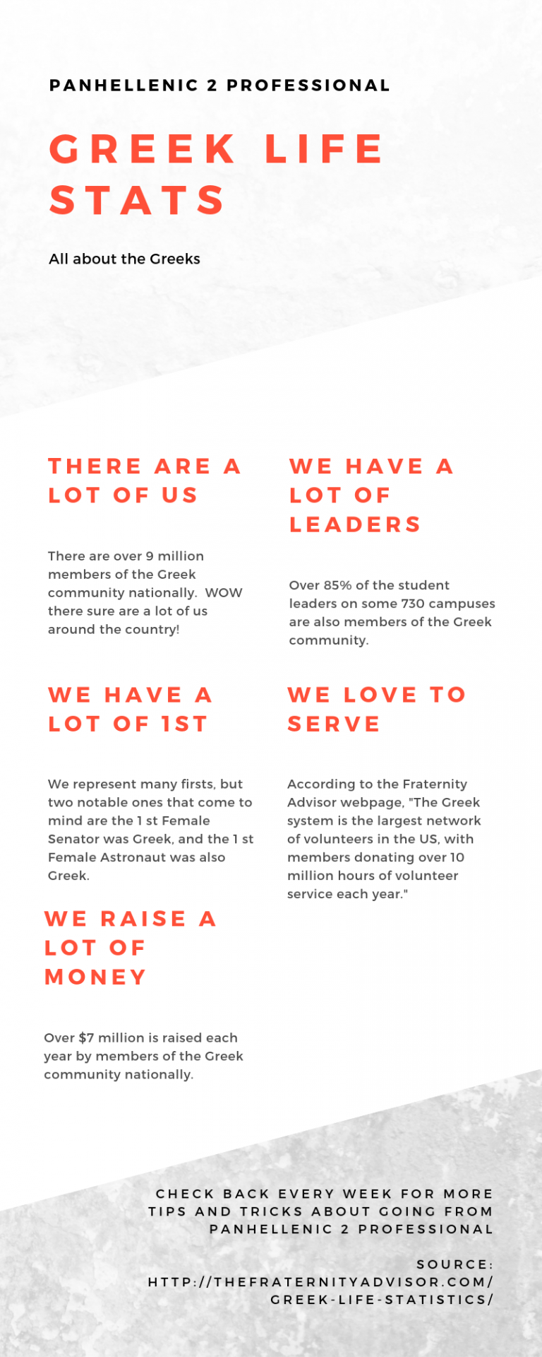 Greek Life Stats – Panhellenic 2 Professional